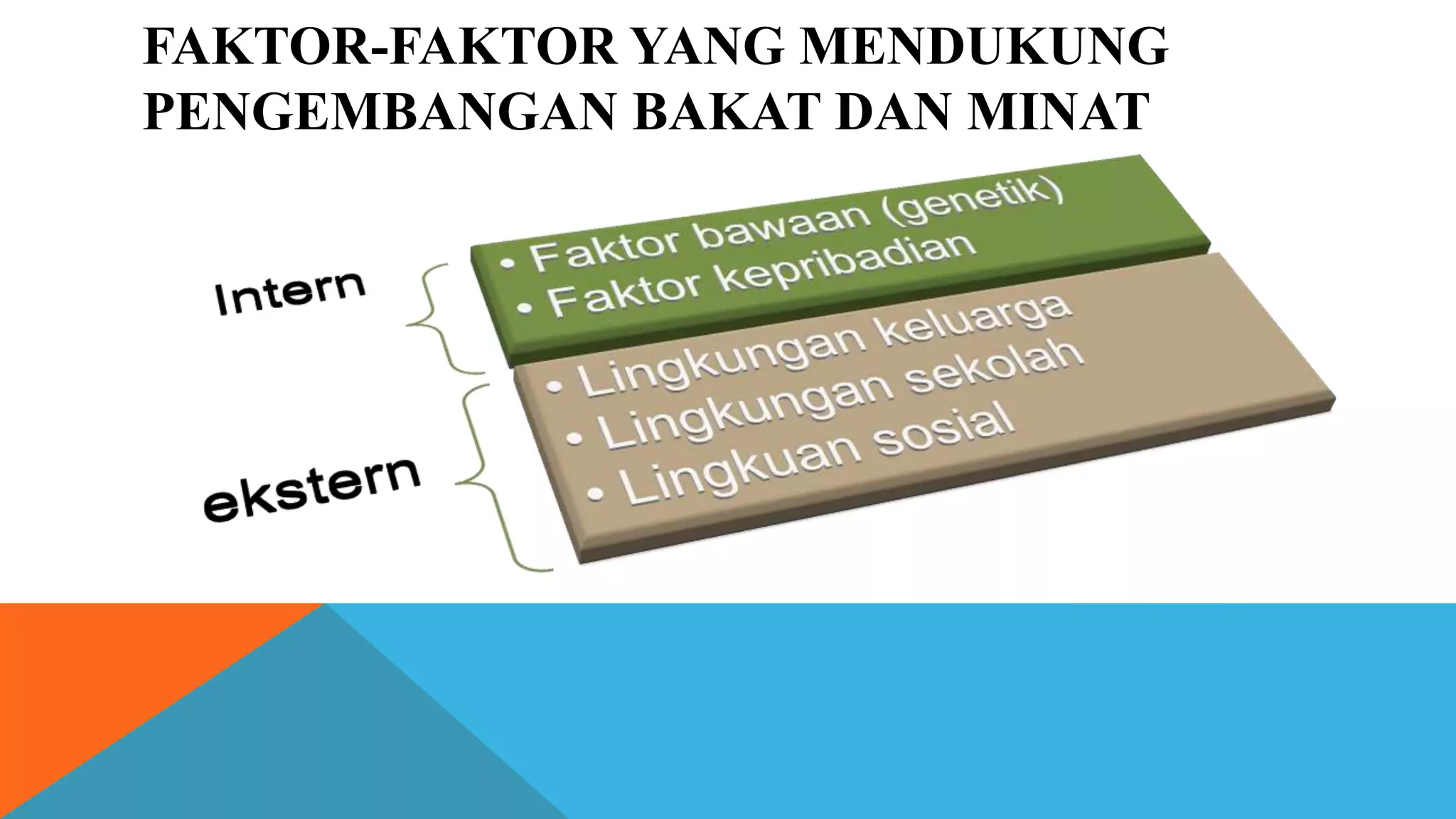 Bakat dan minat | PPTX