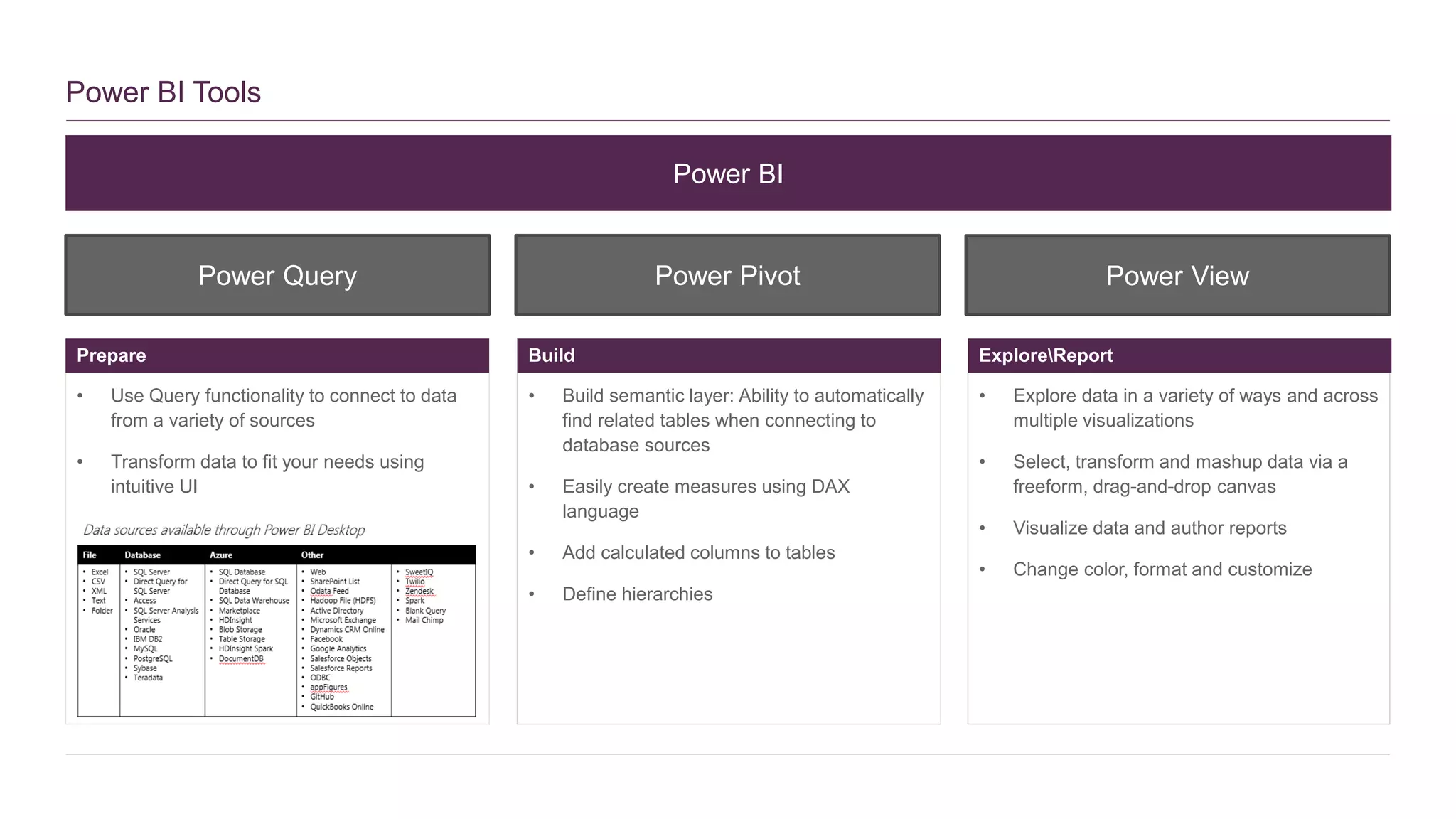 Bake-off Power BI | PPT