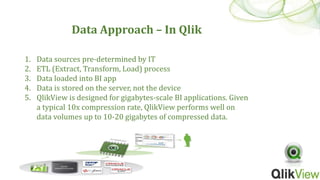 Bake-off QlikView | PPT
