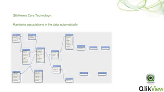 Bake-off QlikView | PPT