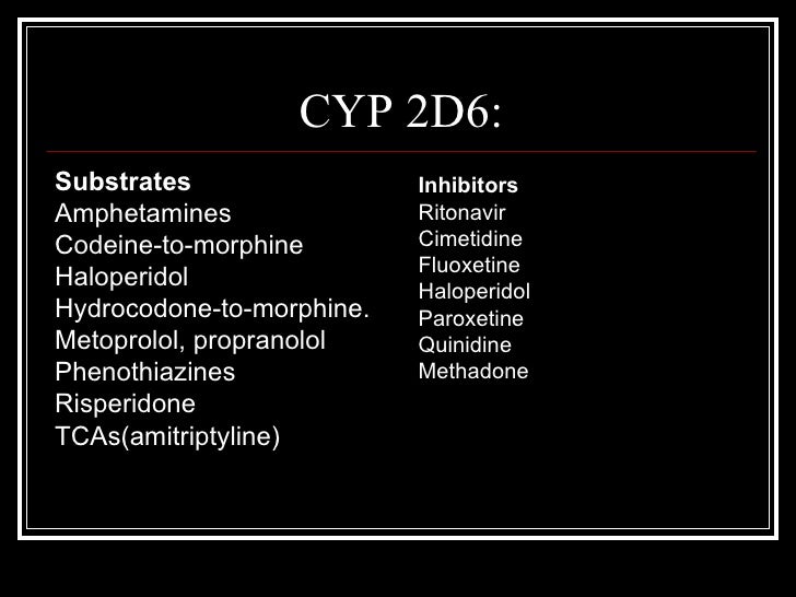 drug interactions