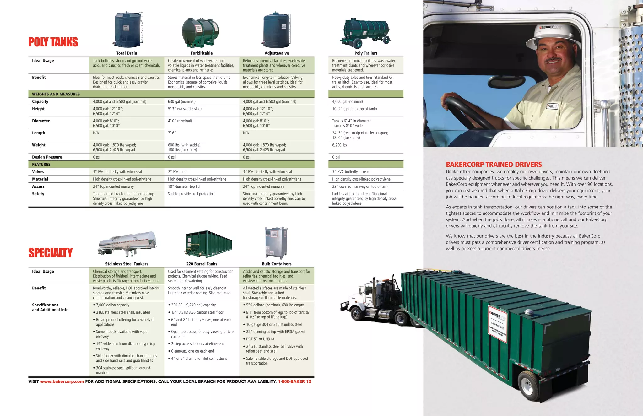 Baker Corp Product Information | PDF