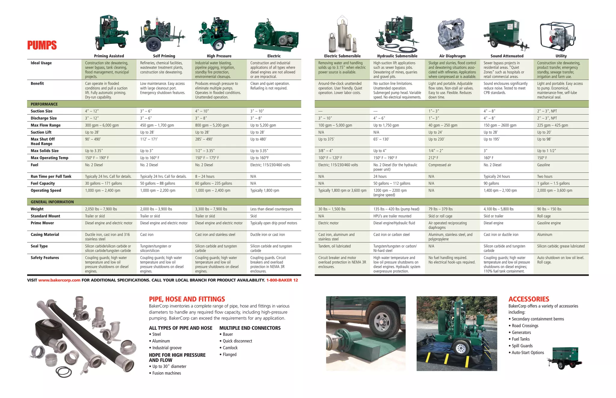 Baker Corp Product Information | PDF