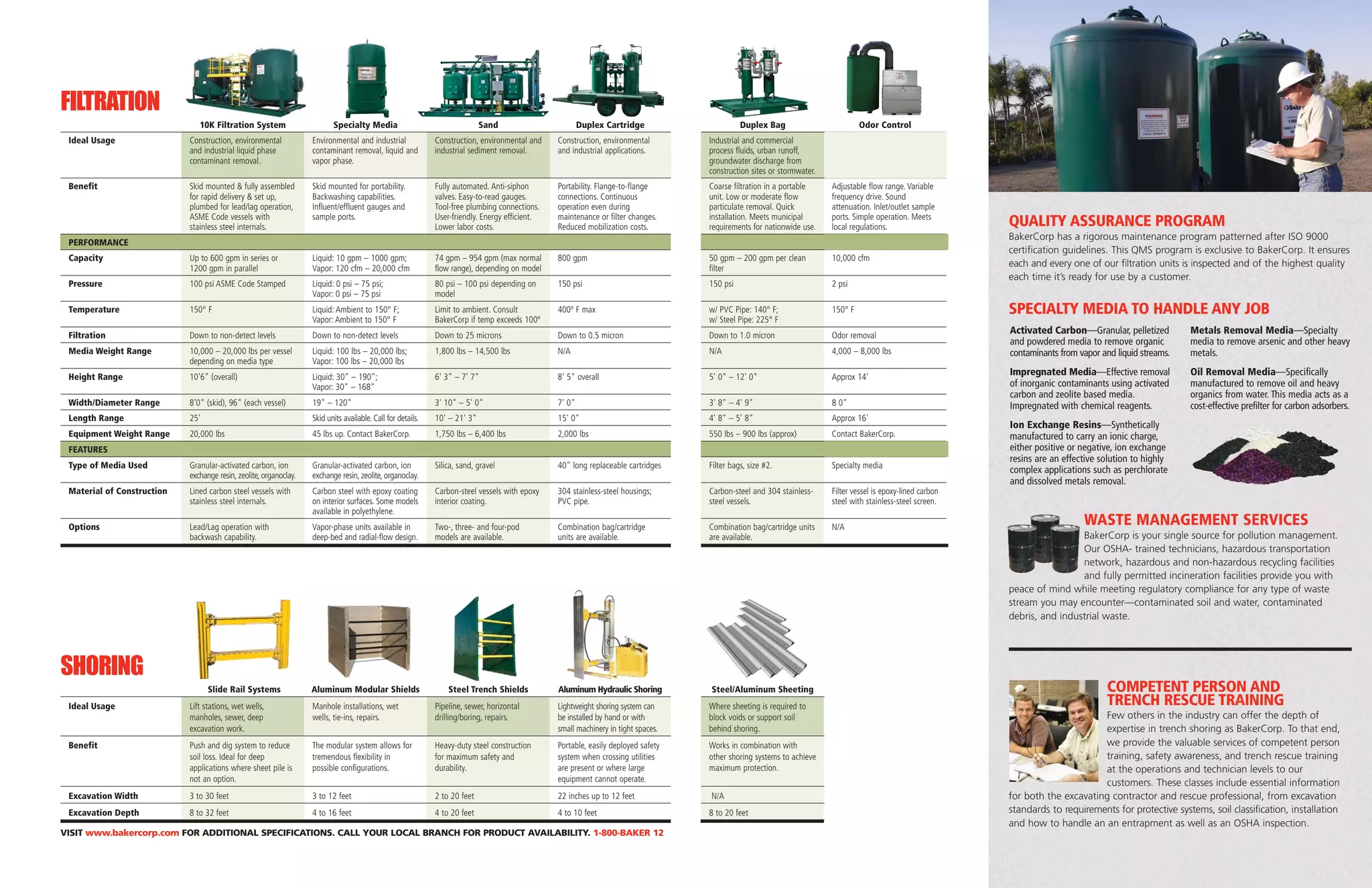 Baker Corp Product Information | PDF