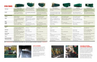 Baker Corp Product Information | PDF