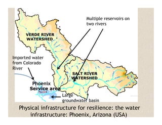 urban drought resilience-proposed research | PDF