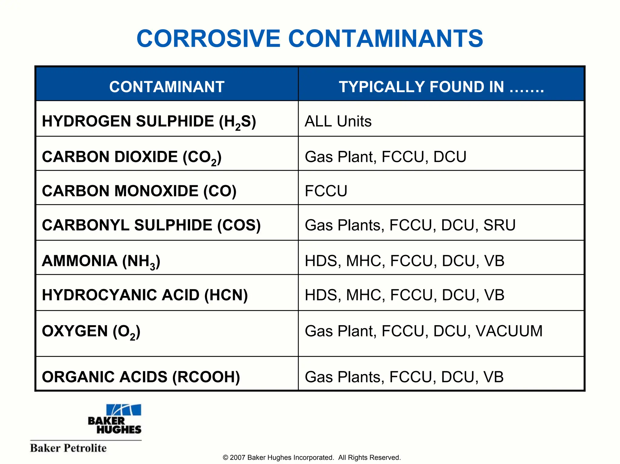 Baker Hughes - Corrosion Management in Gas Processing Facilities.pdf