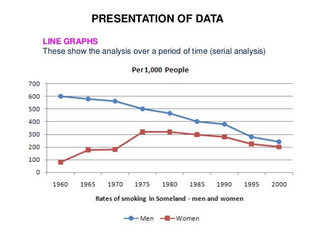 Understanding Clinical Trials