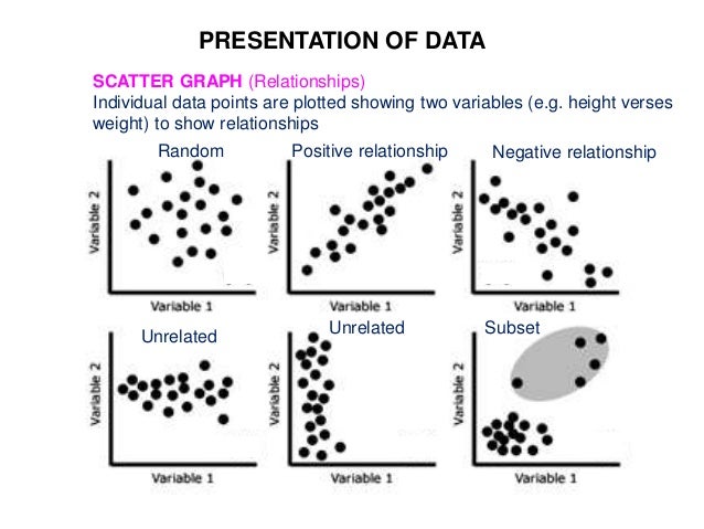 Understanding Clinical Trials