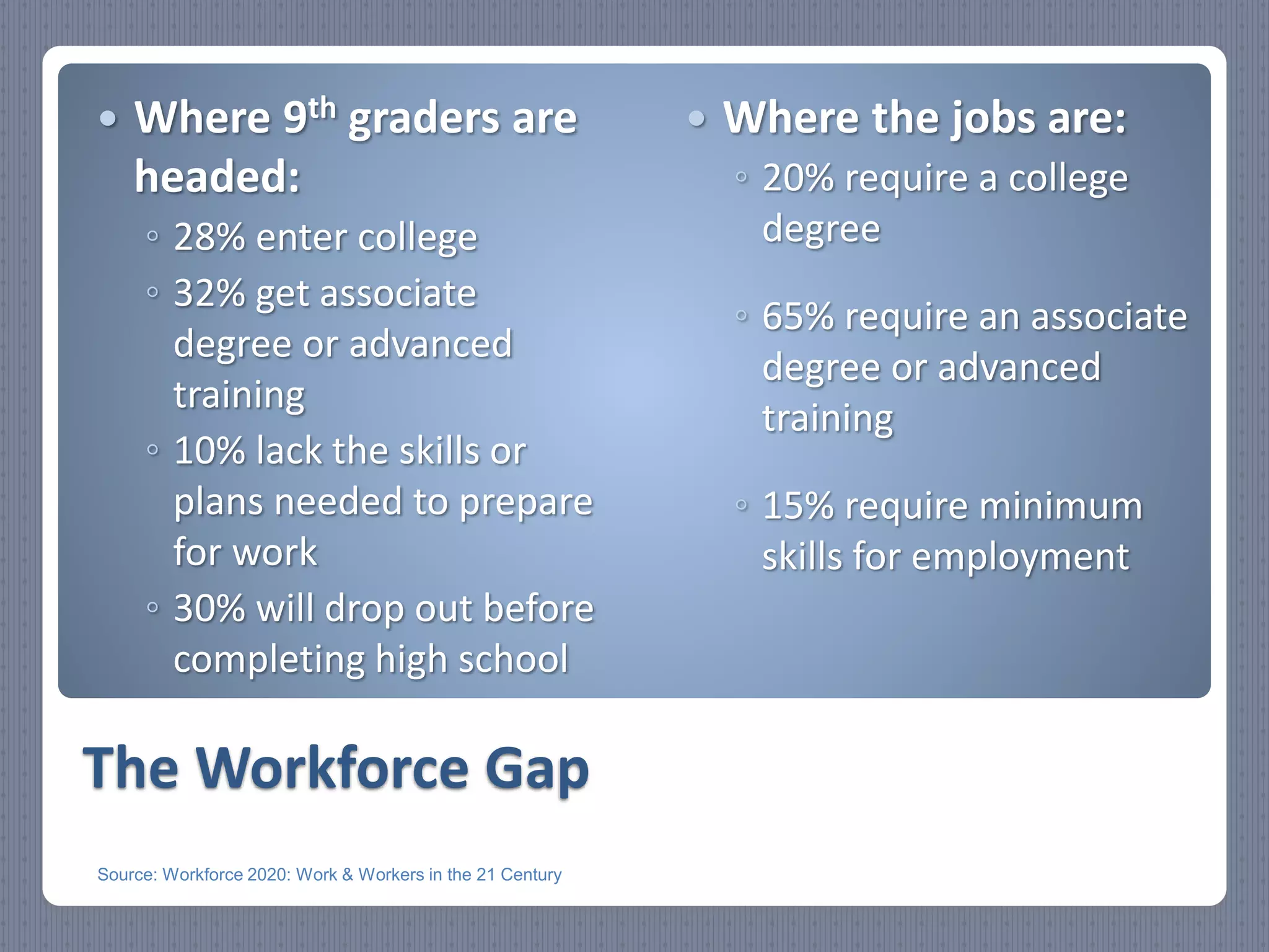 Factors Affecting Labor Availability | PPTX