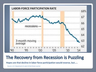 Factors Affecting Labor Availability | PPTX