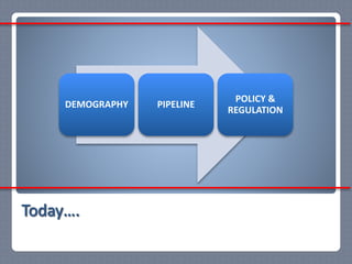 Factors Affecting Labor Availability | PPTX