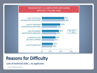 Factors Affecting Labor Availability | PPTX