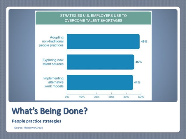 Factors Affecting Labor Availability | PPTX