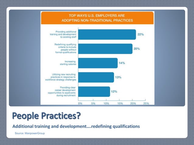 Factors Affecting Labor Availability | PPTX