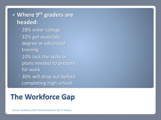 Factors Affecting Labor Availability | PPTX