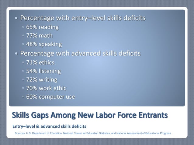 Factors Affecting Labor Availability | PPTX