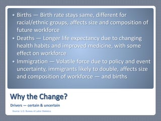 Factors Affecting Labor Availability | PPTX