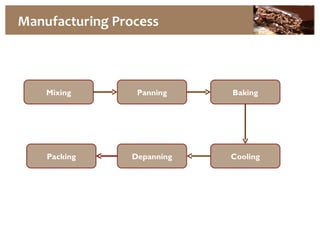 Utsav Mahendra : Bakers and cakes | PPT