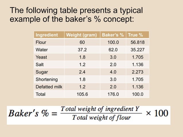 bakerspercentage | PDF