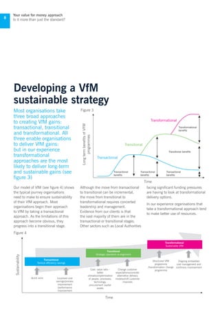 Baker Tilly Value for Money guide for Social Housing | PDF