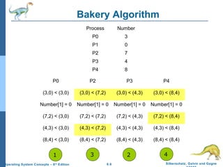 Bakery algorithm | PPT