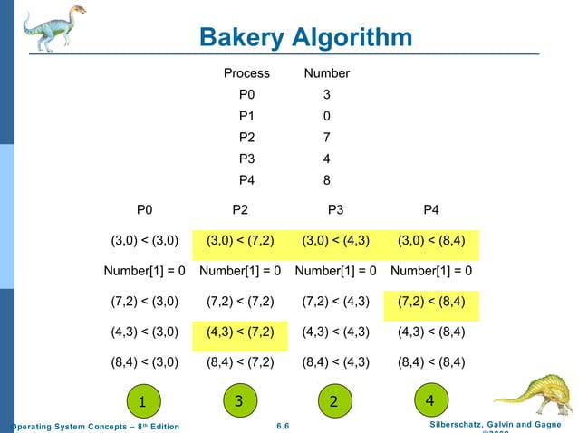 Bakery algorithm | PPT