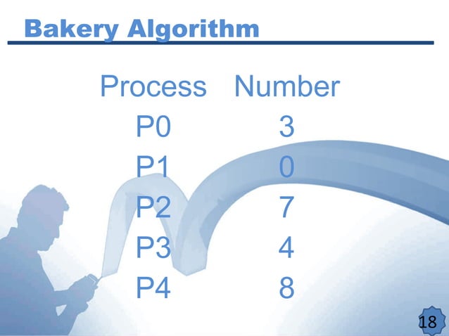 Bakery algorithm in operating system | PPT