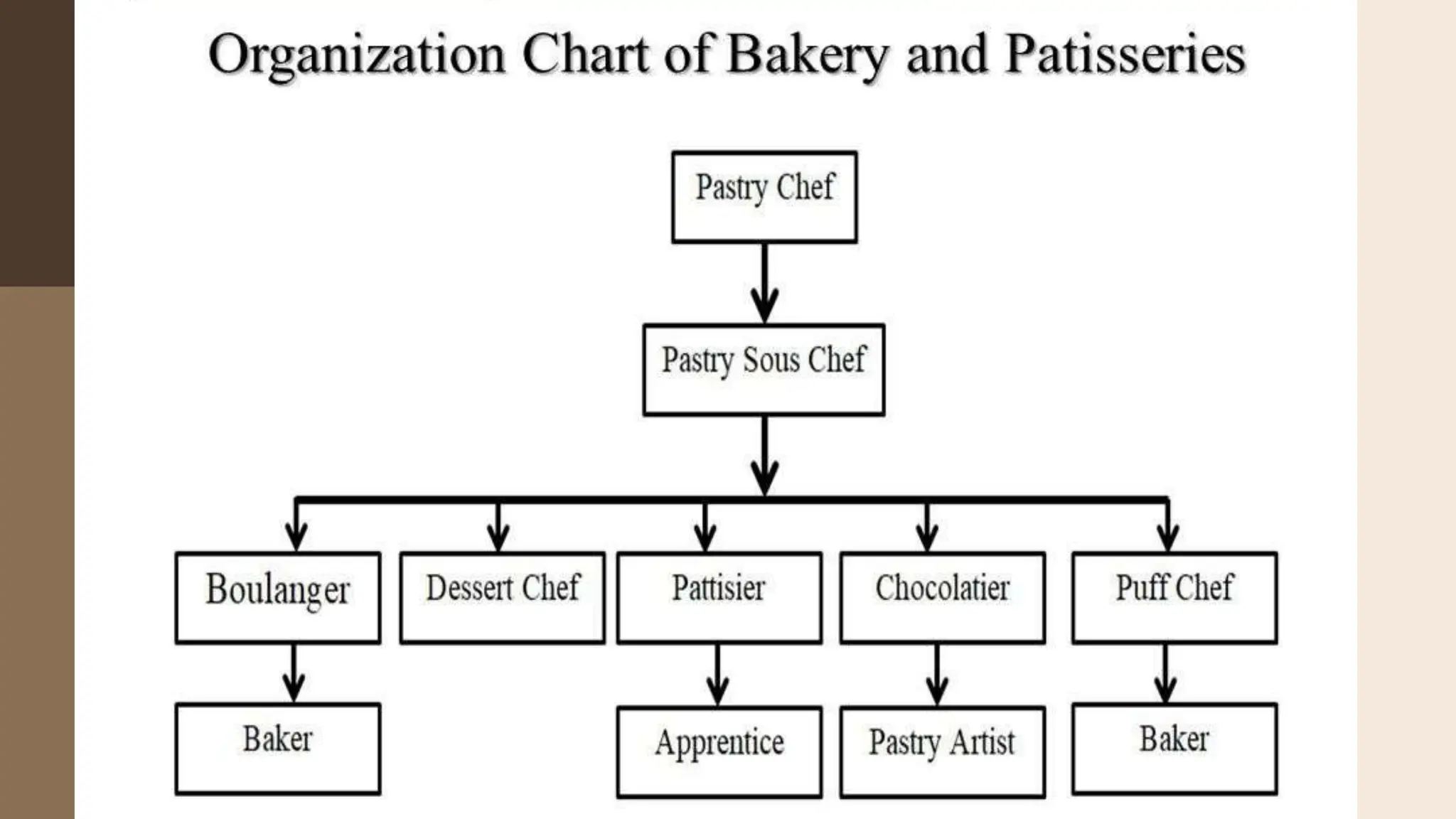 bakery and confectionery.pptx