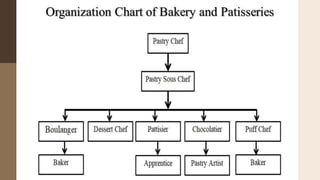 bakery and confectionery.pptx