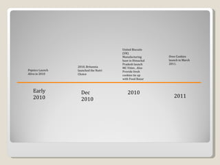 Bakery and confectionery final | PPT | Food Industry | Industries