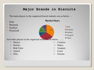 Bakery and confectionery final | PPT