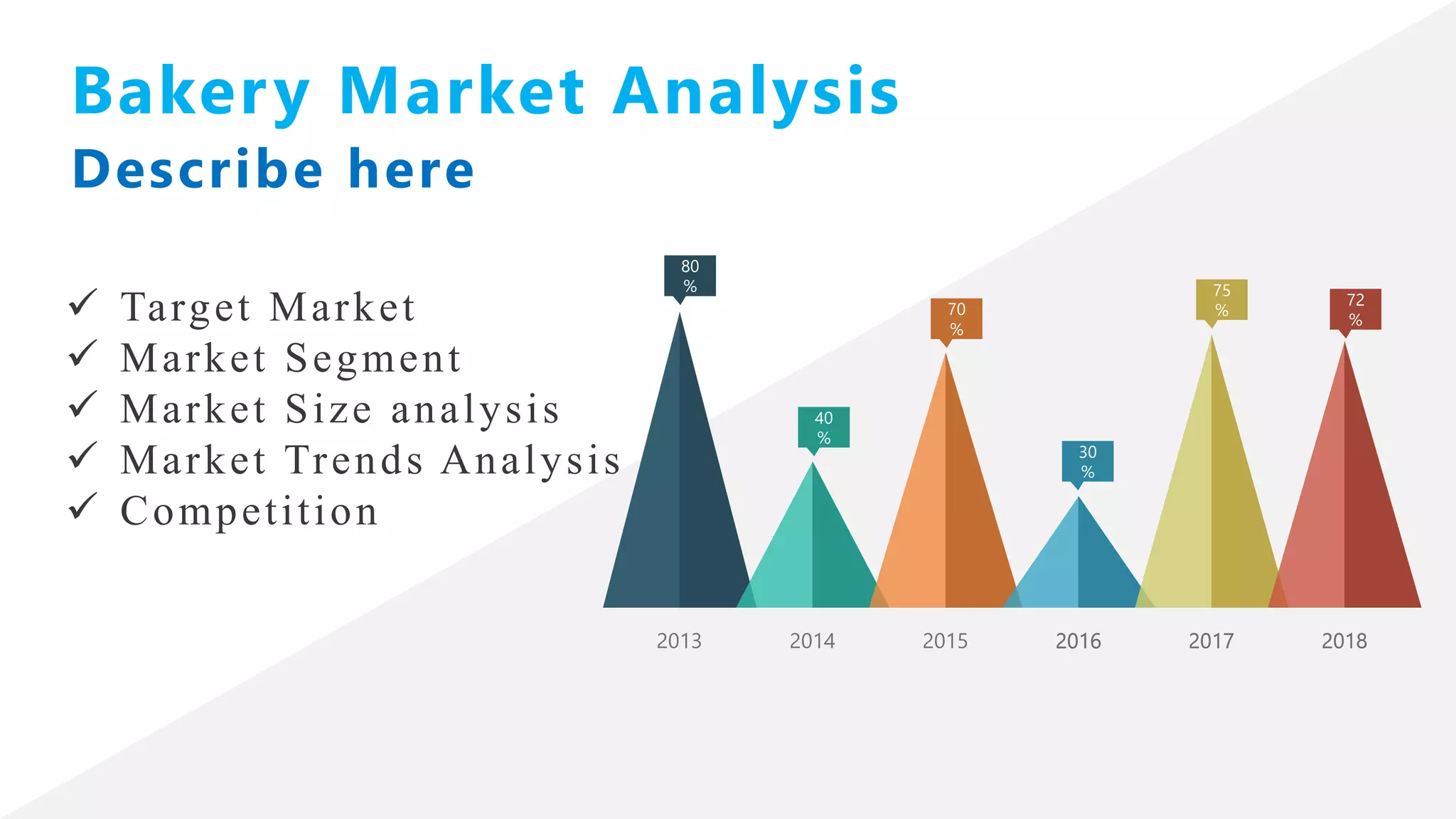 Bakery business plan | PDF