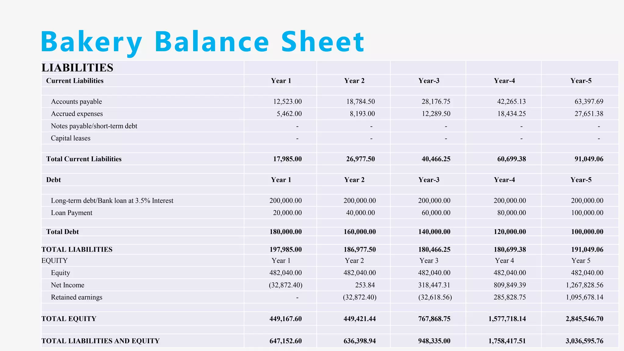 Bakery business plan | PDF