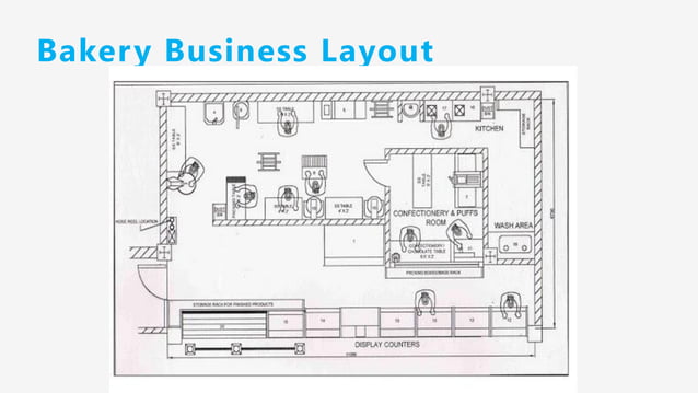 Bakery business plan | PDF | Business Accounting & Finance | Business