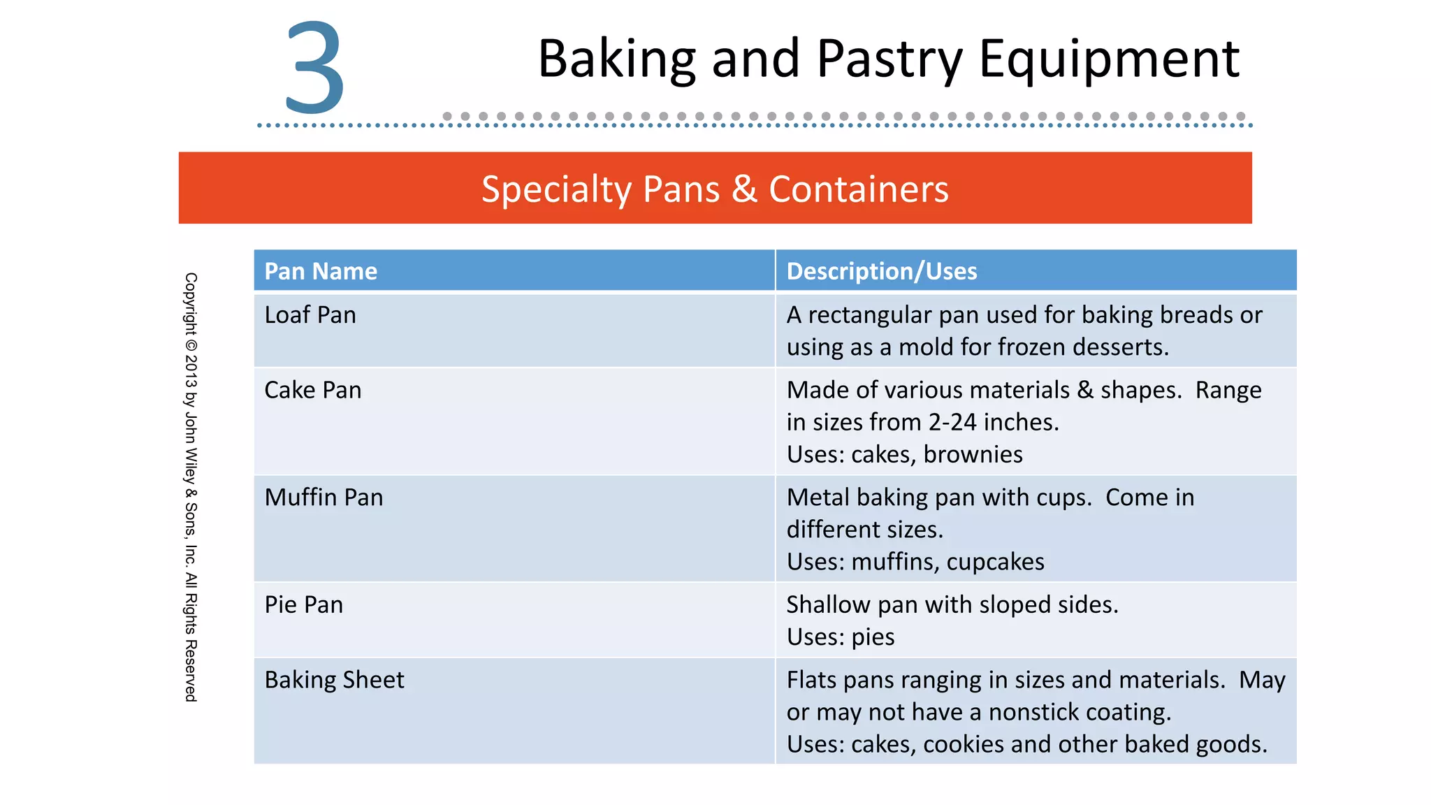 Bakery Equipments.pptx