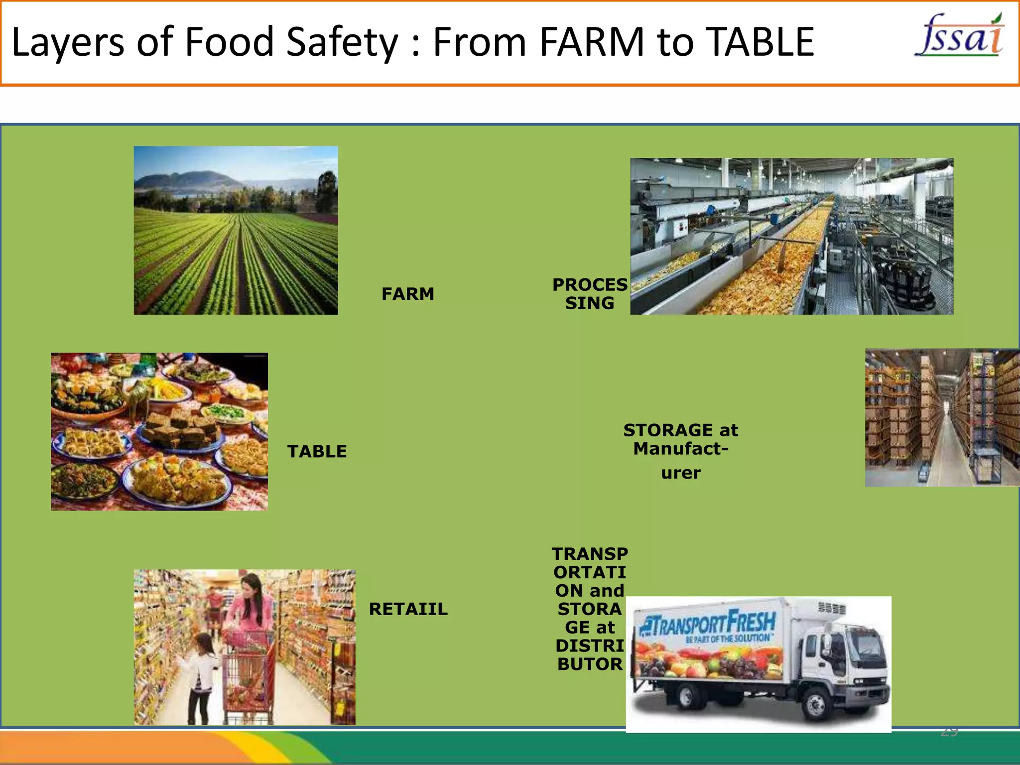 Food safety in Bakeries | PPT