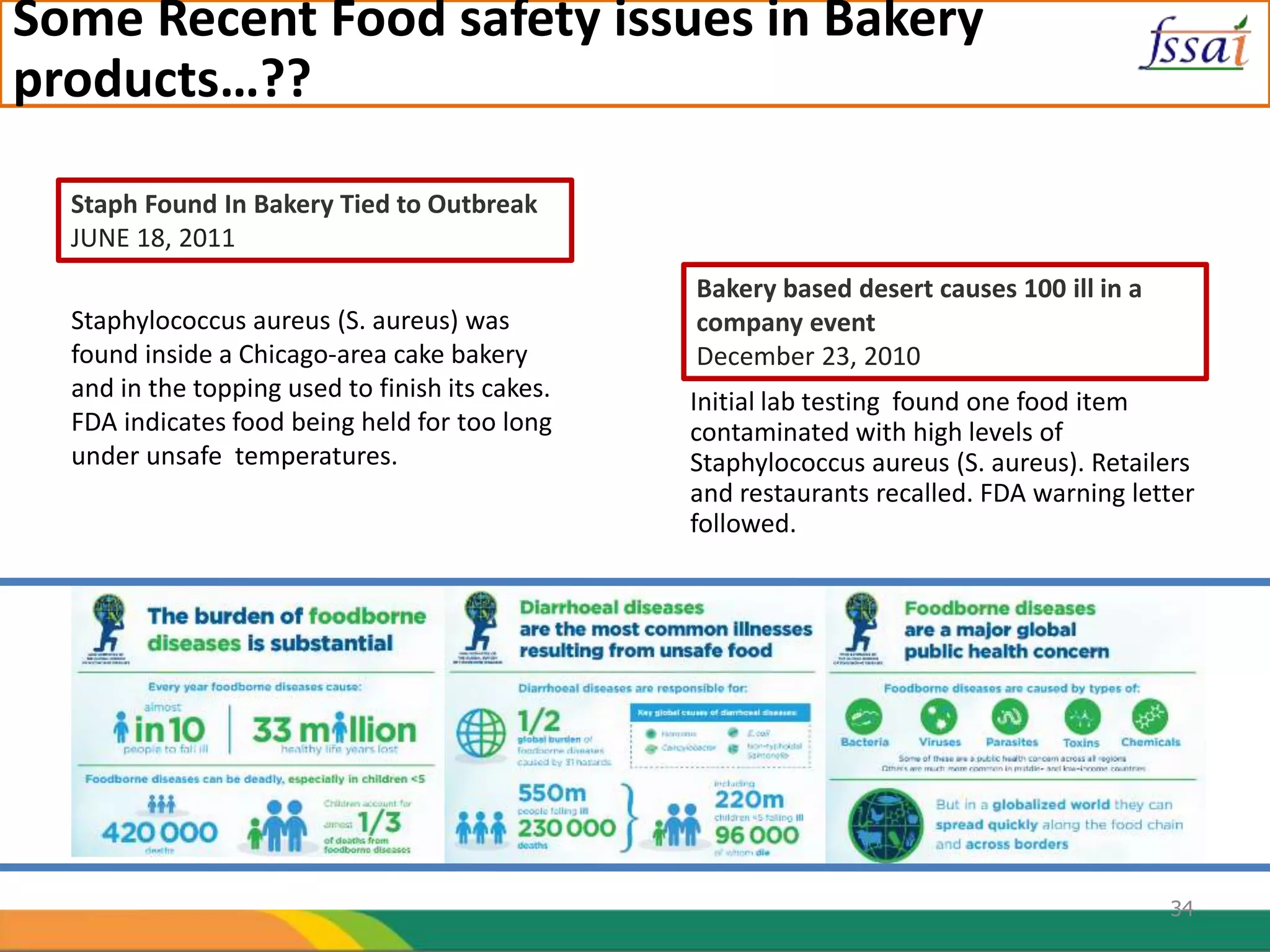 Food safety in Bakeries | PPT