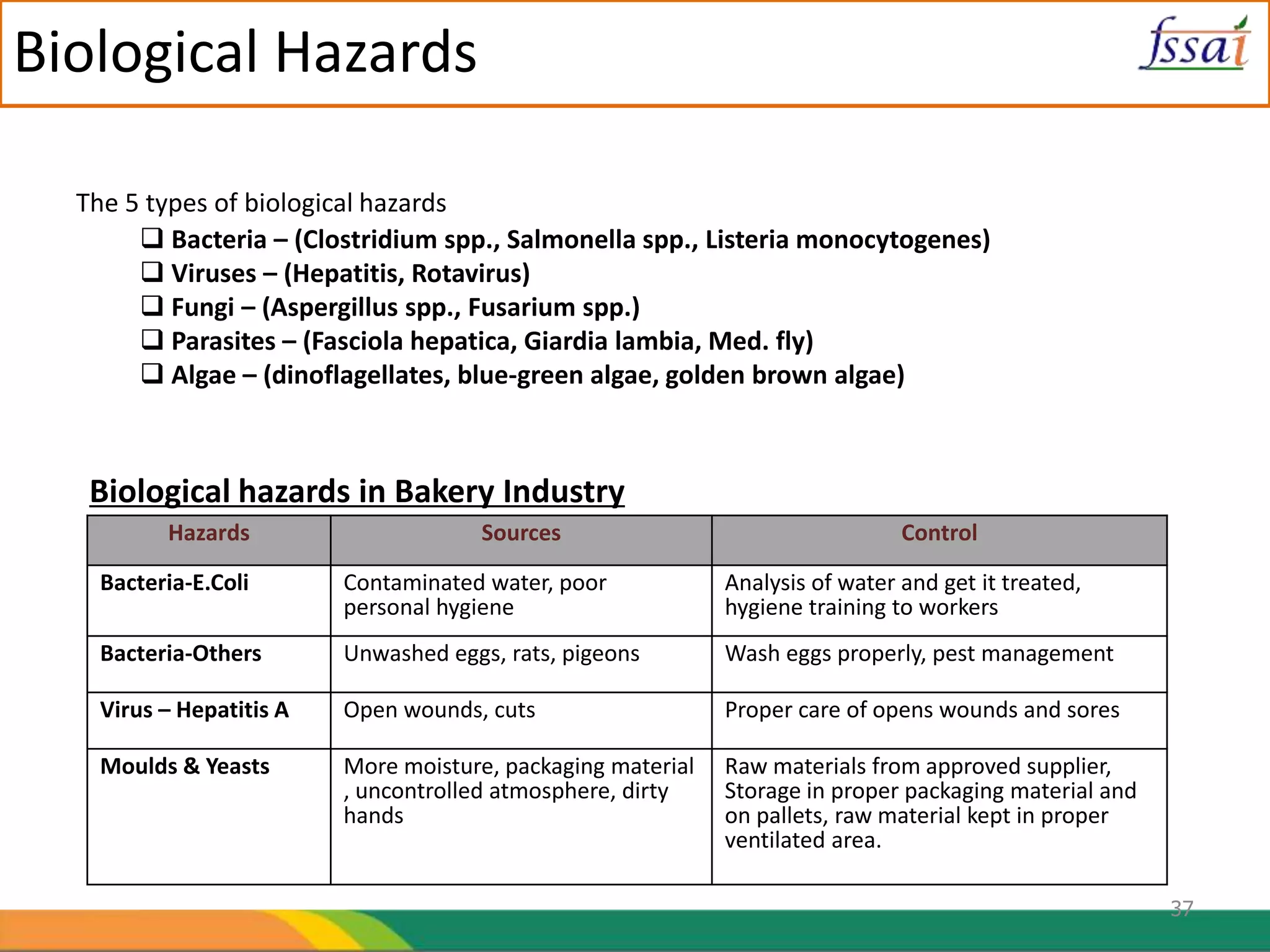Food safety in Bakeries | PPT
