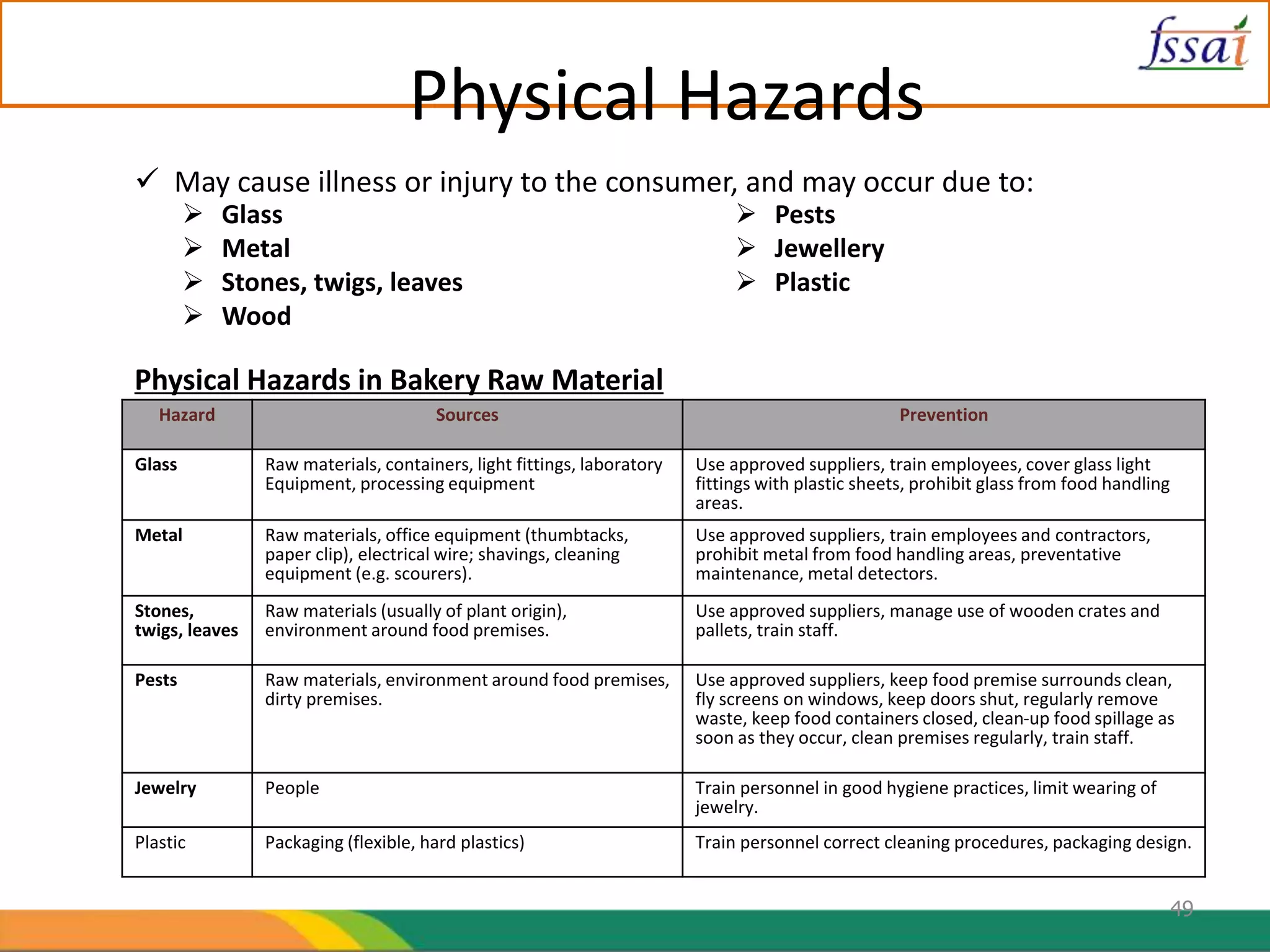 Food safety in Bakeries | PPT
