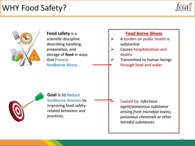 Food safety in Bakeries | PPT