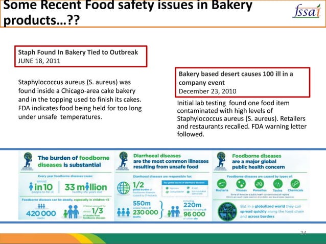 Food safety in Bakeries | PPT