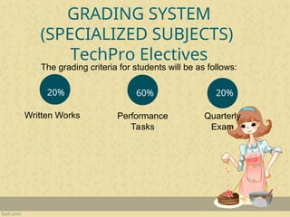 the Bakery operations ppt for 1st day.ppt