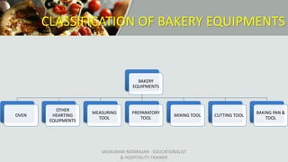 Bakery & Patisserie oven | PDF