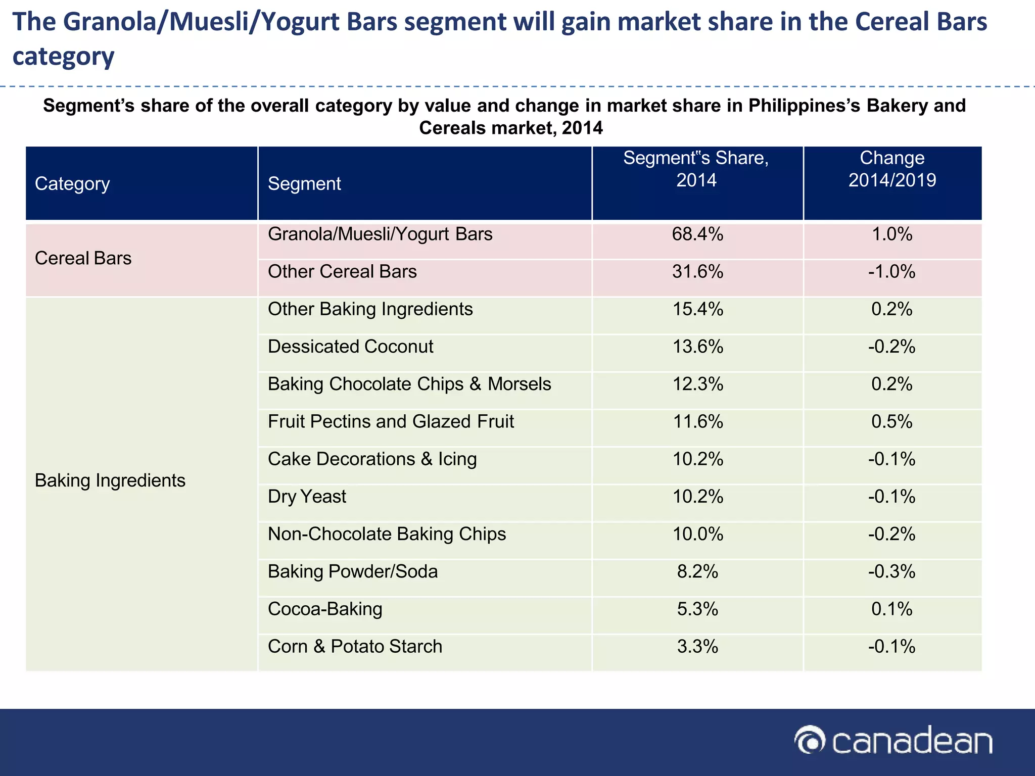 Bakery Report - Philippines.pptx