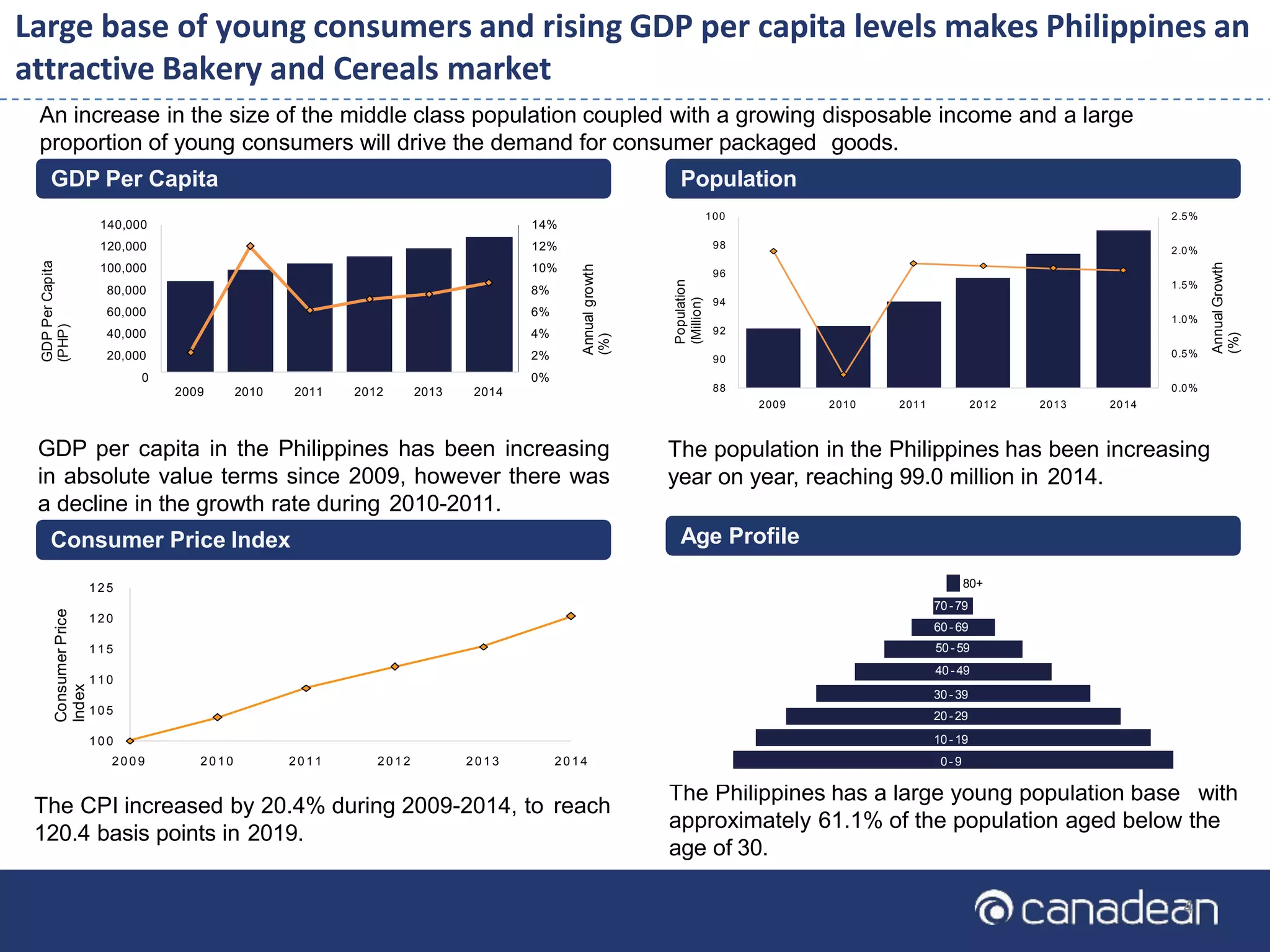 Bakery Report - Philippines.pptx