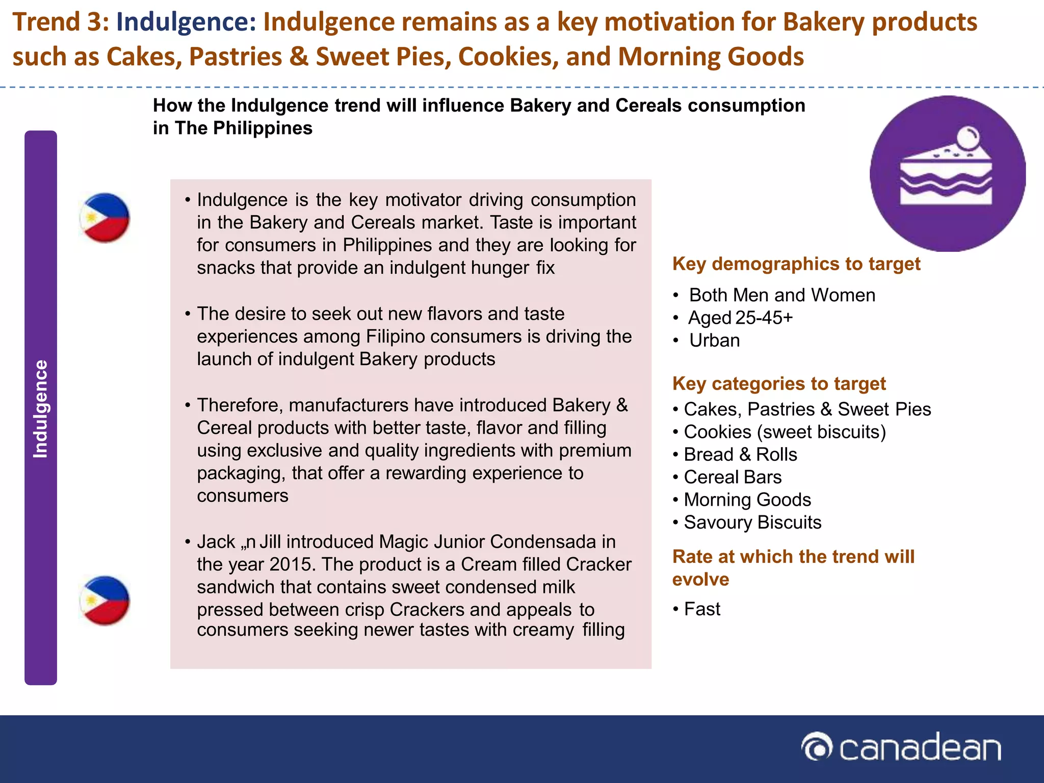 Bakery Report - Philippines.pptx
