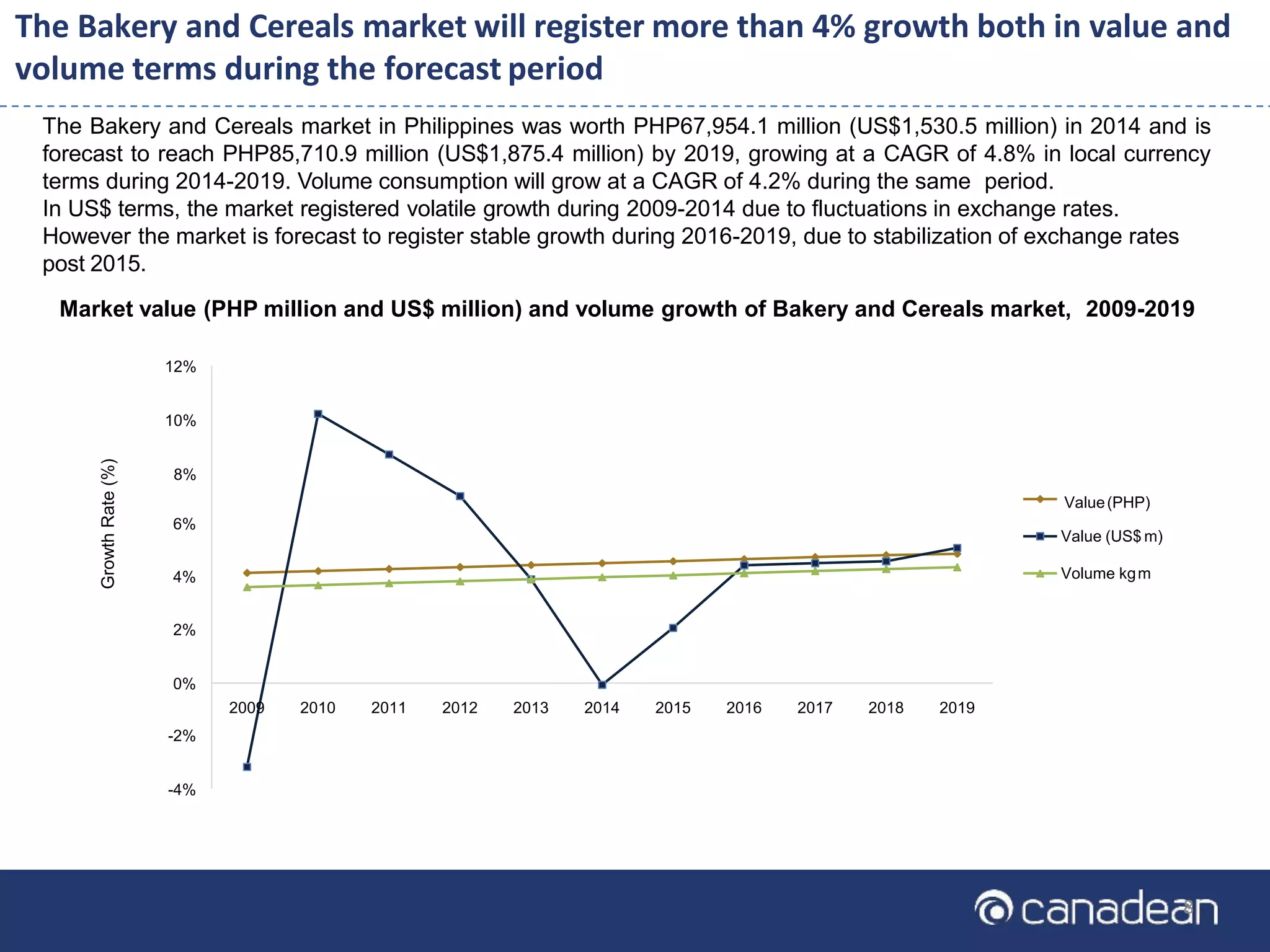 Bakery Report - Philippines.pptx