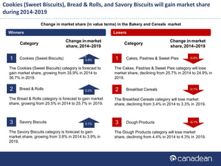 Bakery Report - Philippines.pptx