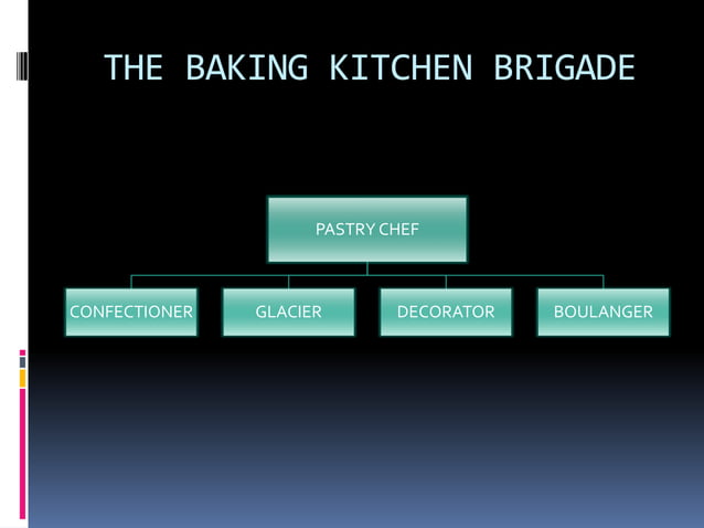 BAKERY SCIENCE.pptx | Cooking | Food & Drink
